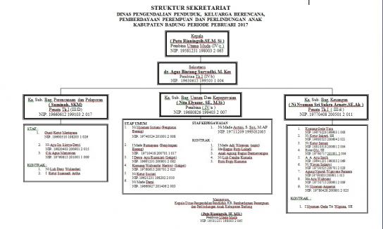 Beranda | Website Resmi Dinas Pengendalian Penduduk, Keluarga Berencana, Pemberdayaan Perempuan ...